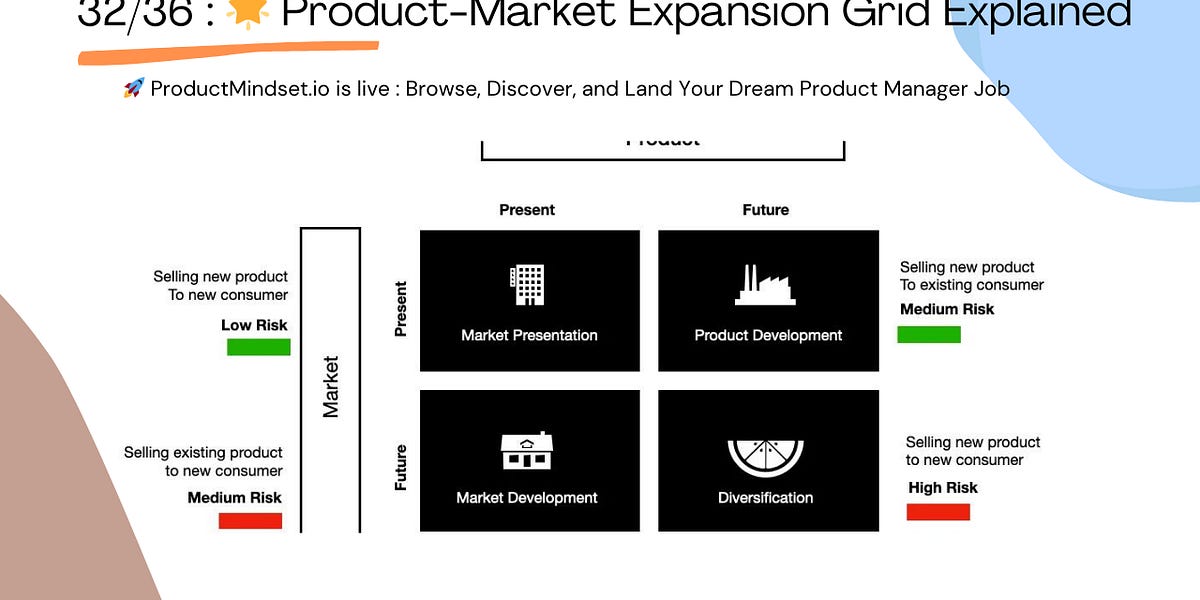 32/36 - 🌟 Product-Market Expansion Grid Explained