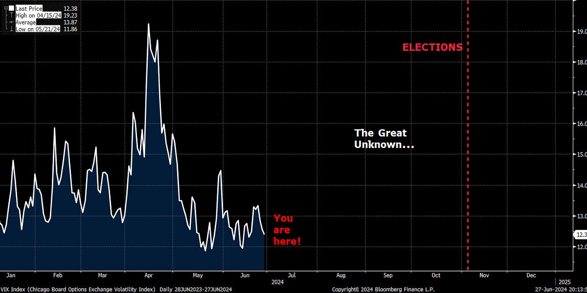 Election Volatility - by Le Shrub