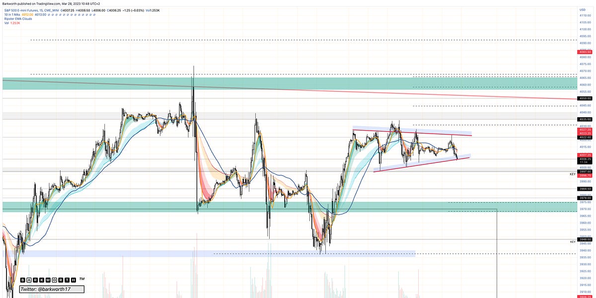 SPX - Additional Chart - The Barkworthy Notes