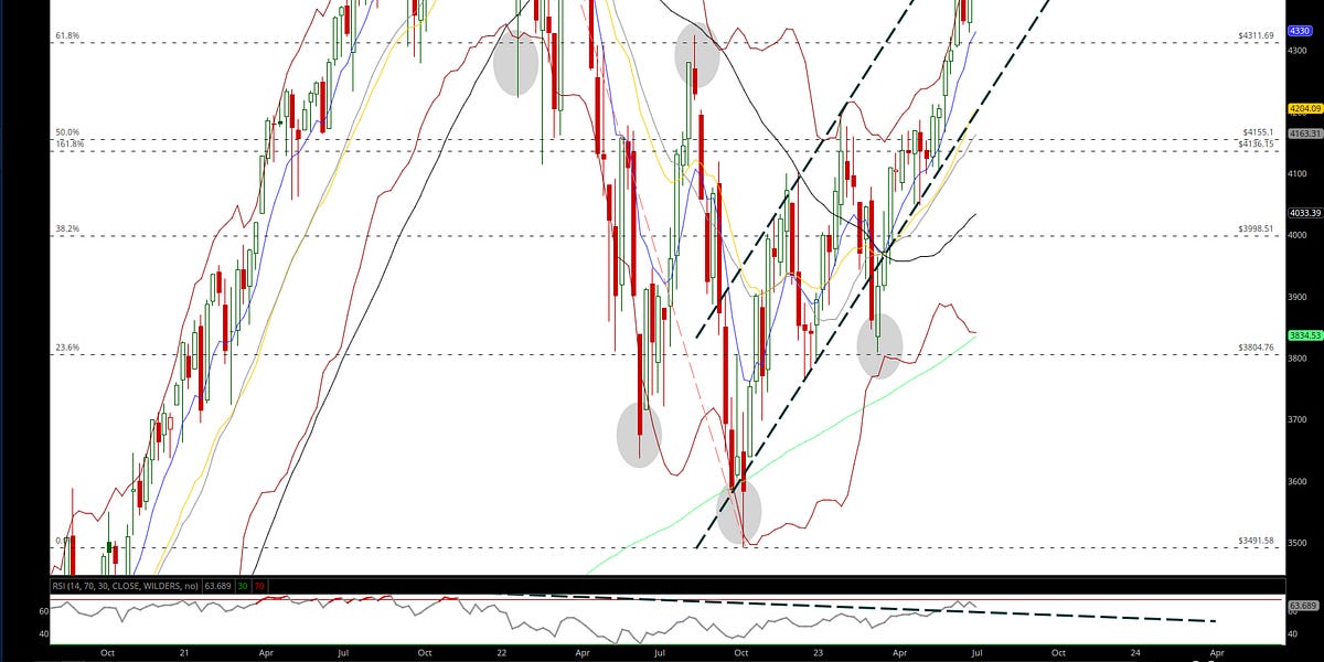 Week of July 10th, 2023 - JR28 TRADING SUBSTACK