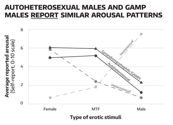 Gynandromorphophilia (GAMP) - by phil illy