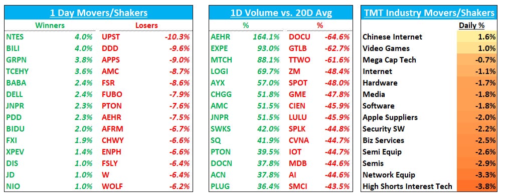TMTB EOD - TMT Breakout