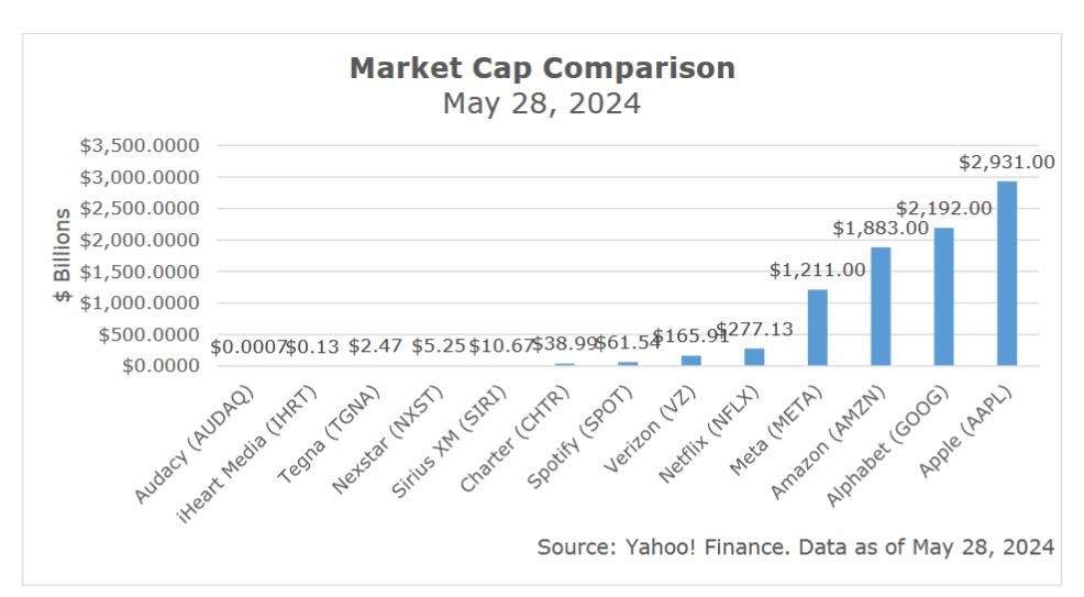 D.C. Memo: FCC Wants to Take Net Neutrality Case from Sixth Circuit