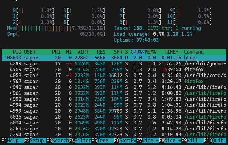 A Guide to Linux System Monitoring: top, htop, btop, and glances