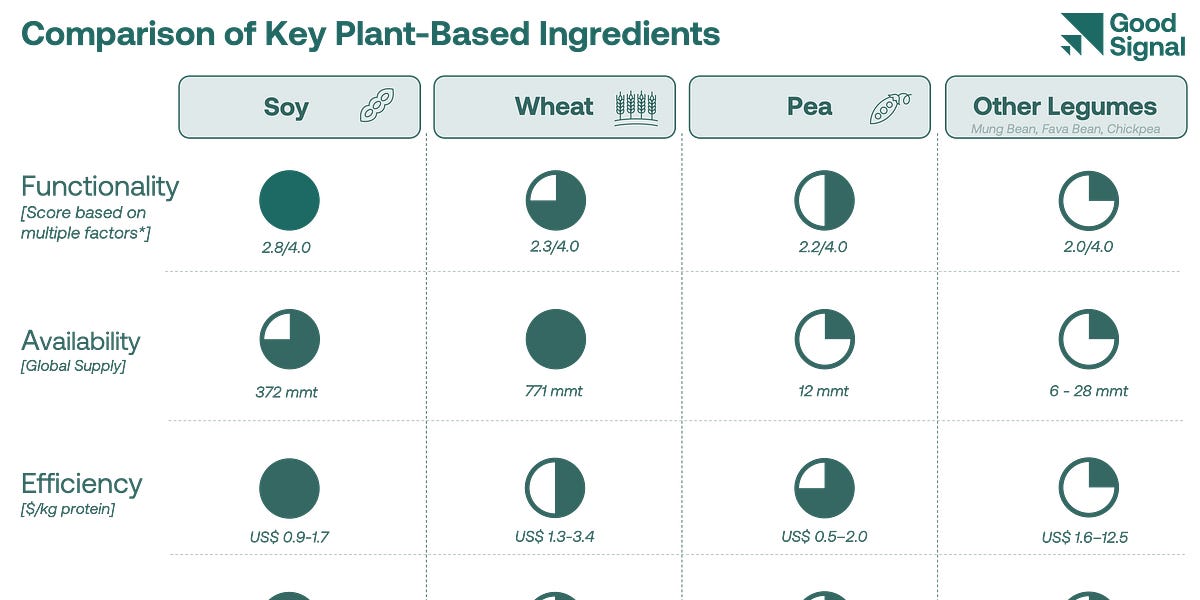 The Ingredients of Success - Good Signal