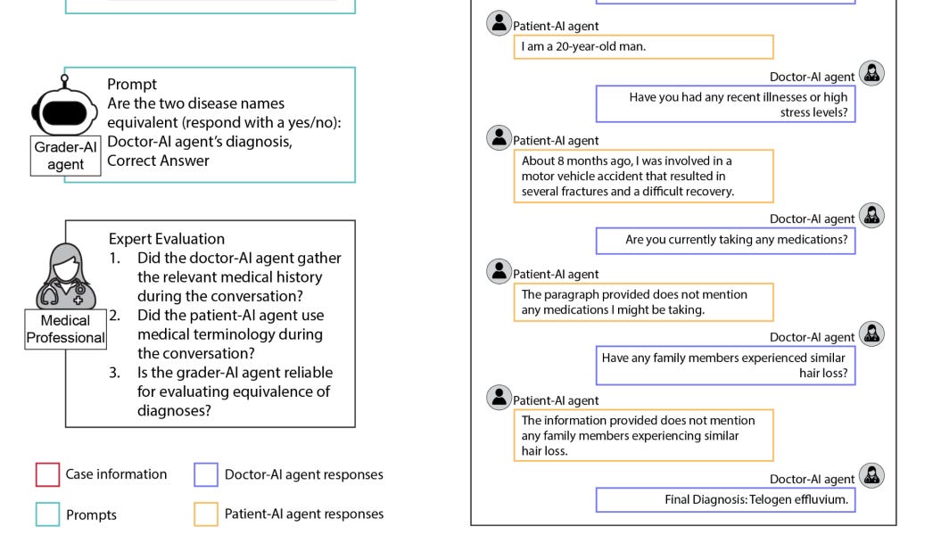 Week 194 - Doctor Penguin Weekly