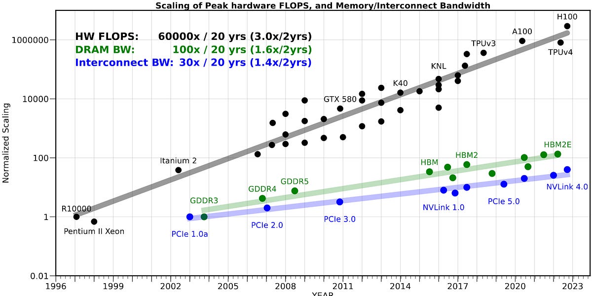 The memory wall and its implications - Silicon Matter
