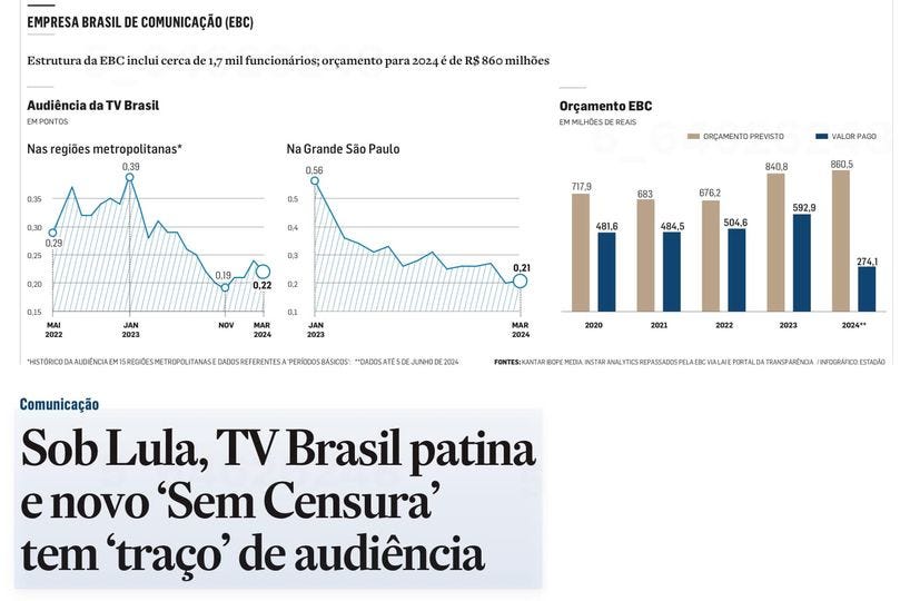 Sócio do despautério - Blog do Marcelo Guterman