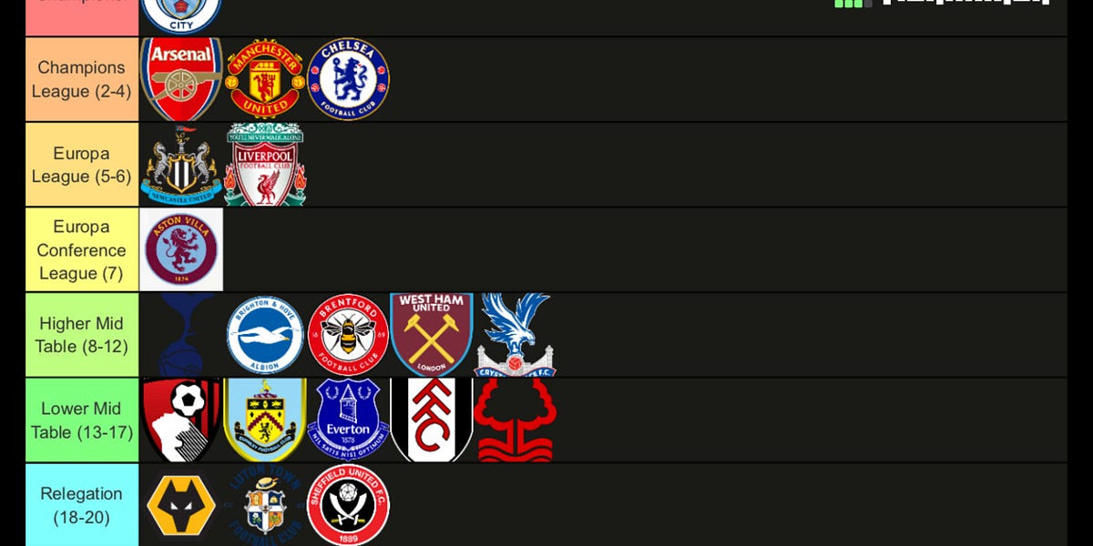 The Premier League Table Predictor - by Sam Rhodes