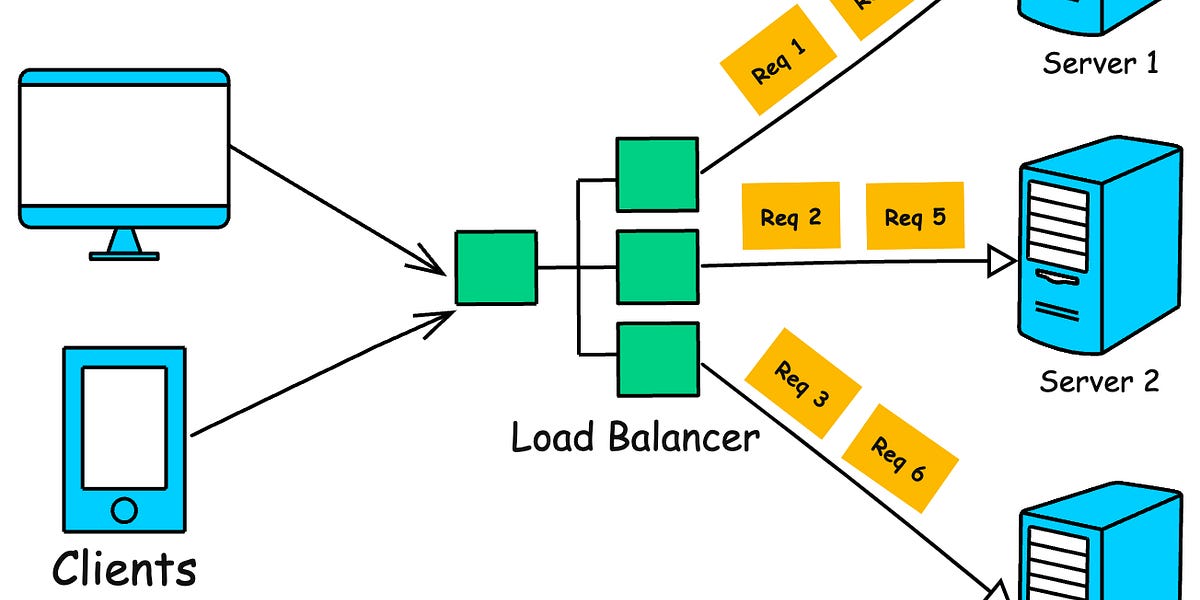 Load Balancing Algorithms Explained with Code (and Visuals) Load Balancing Algorithms Explained with Code (and Visuals)