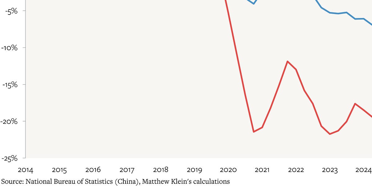 Deeper Inside the Chinese Consumer Spending Data