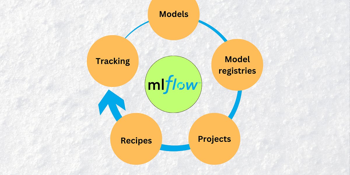 Deep Dive: Tracking Machine Learning Experiments and Deploying Models ...