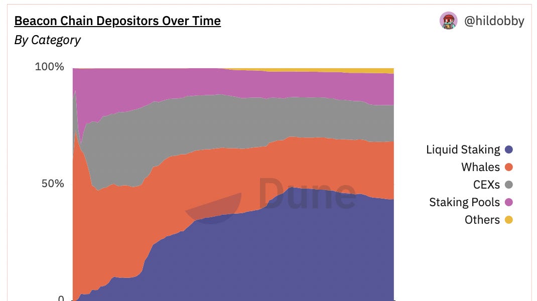 Web3 Weekly Alpha | Jan 16-22, 2023 - Delta Girls’ Substack