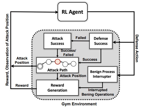 Beyond GenAI: The Rise of Autonomous Cyber-Defense Agents 🤖