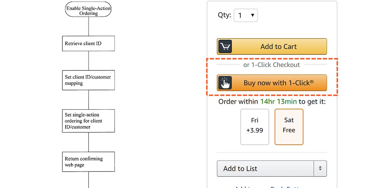 The Legacy of Amazon's 1-Click Checkout Patent