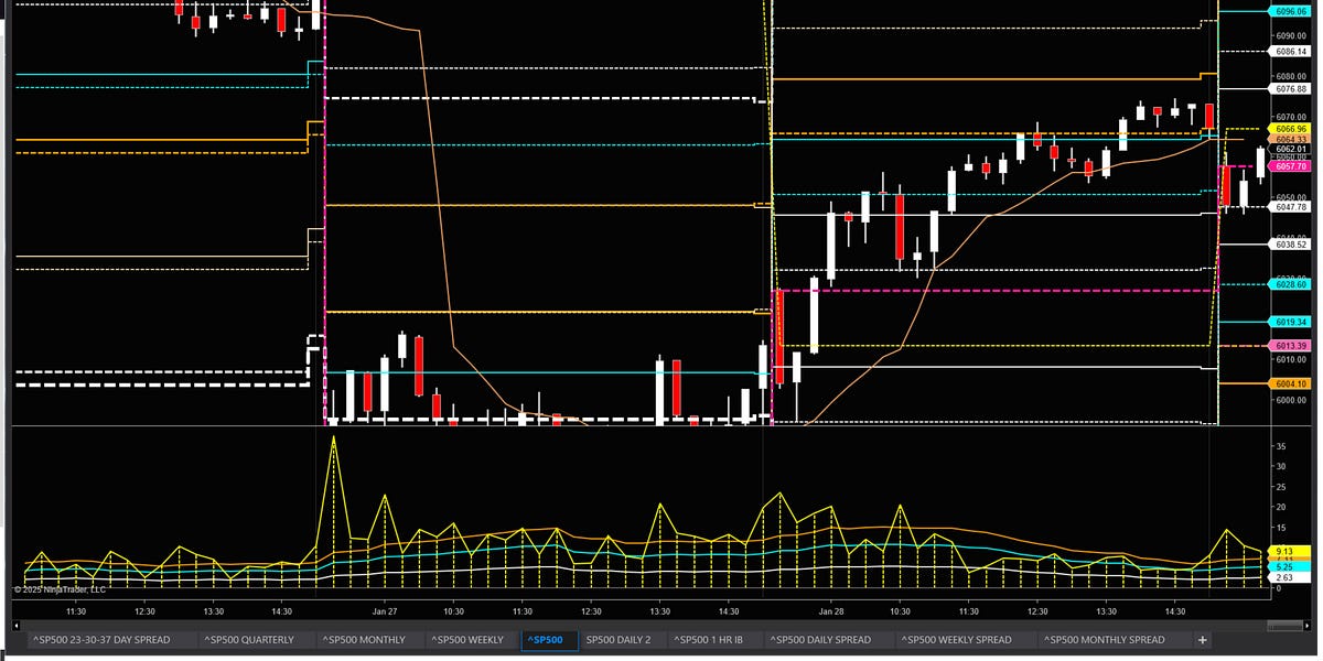 SPX RTH LEVELS - by Julie Wade - JATS PT Points & Levels