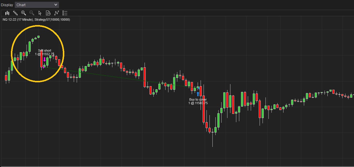 Automated Trading Strategies: Q1 2023 Portfolio Update