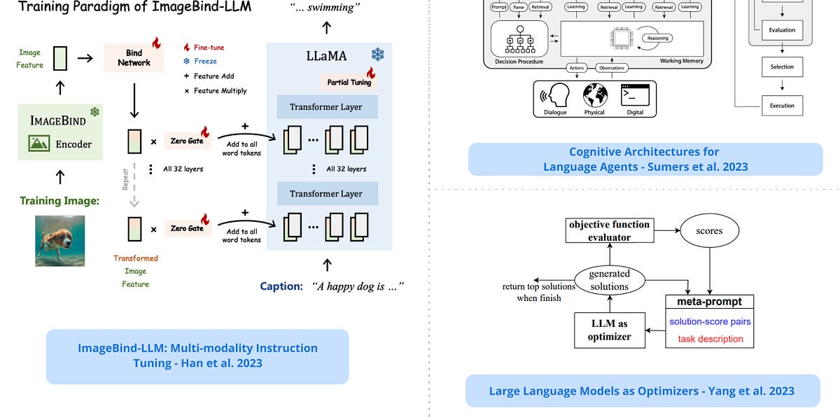 🥇Top ML Papers of the Week - by elvis - NLP Newsletter