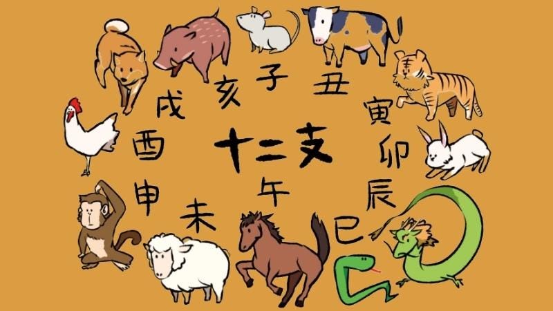 The Twelve Zodiacs (12 Con Giáp) - by Vu Phan