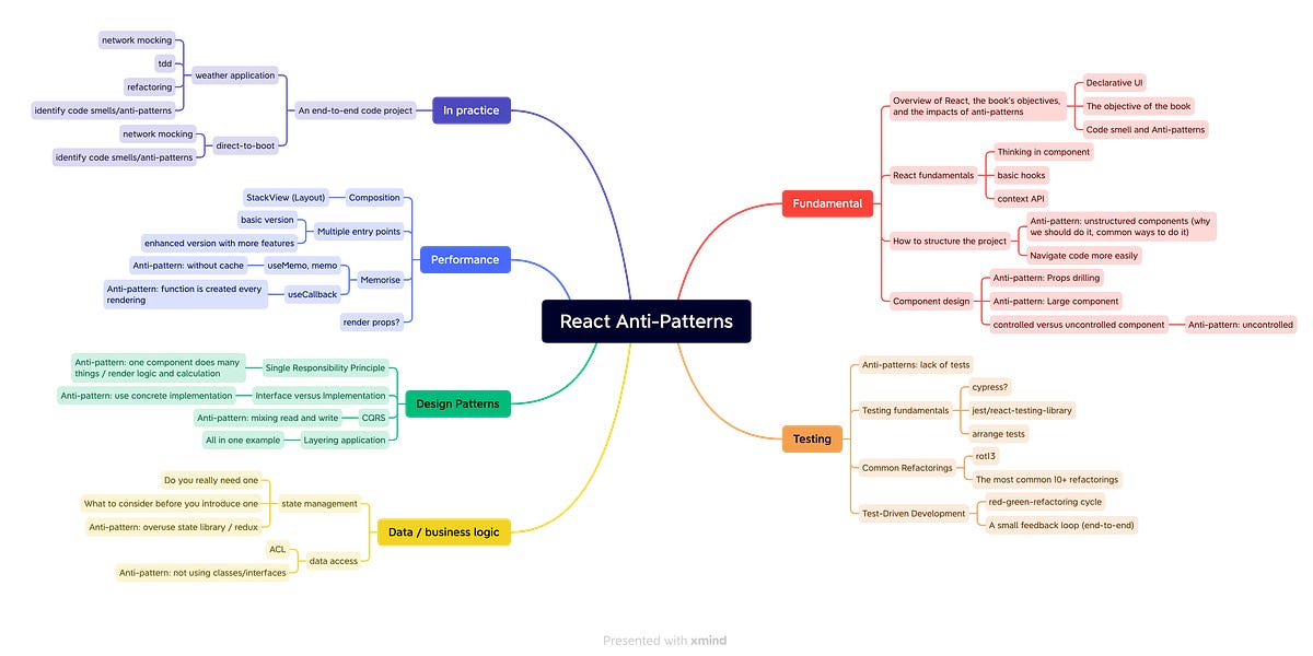 Word by Word: My React Anti-Pattern Book Odyssey