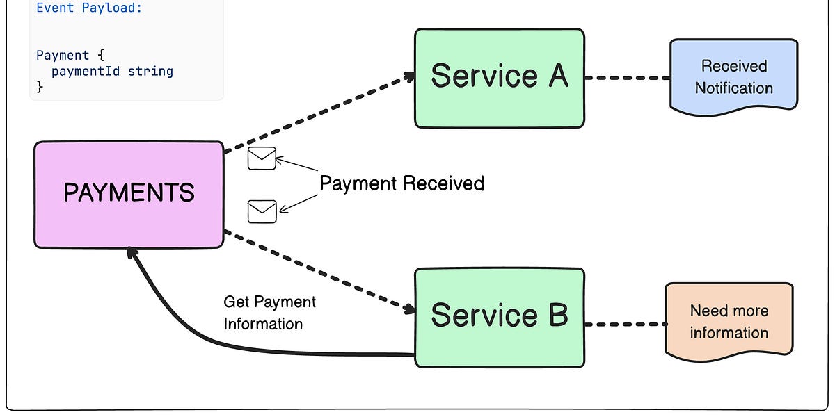 3 Types of Event Patterns in EDA - by Saurabh Dashora