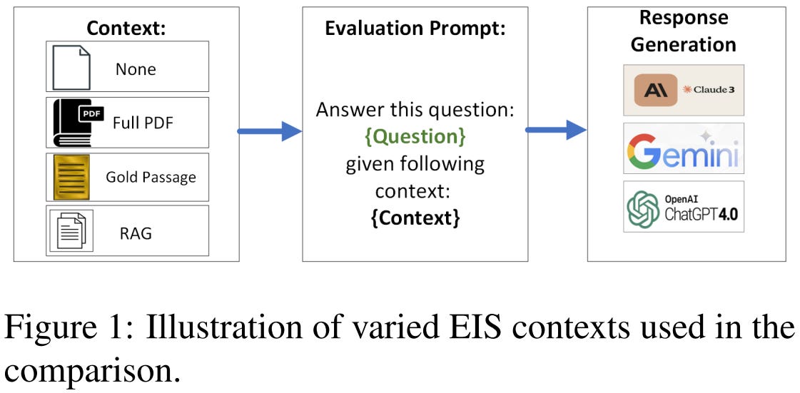 The Speculative RAG Framework for Faster and More Accurate RAG, A ...