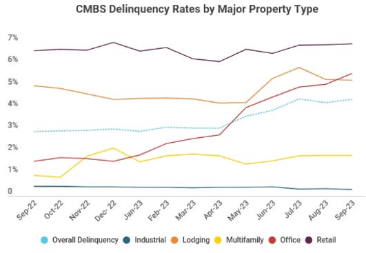 Daily Data: CRE and CMBS are not the same - Random Walk