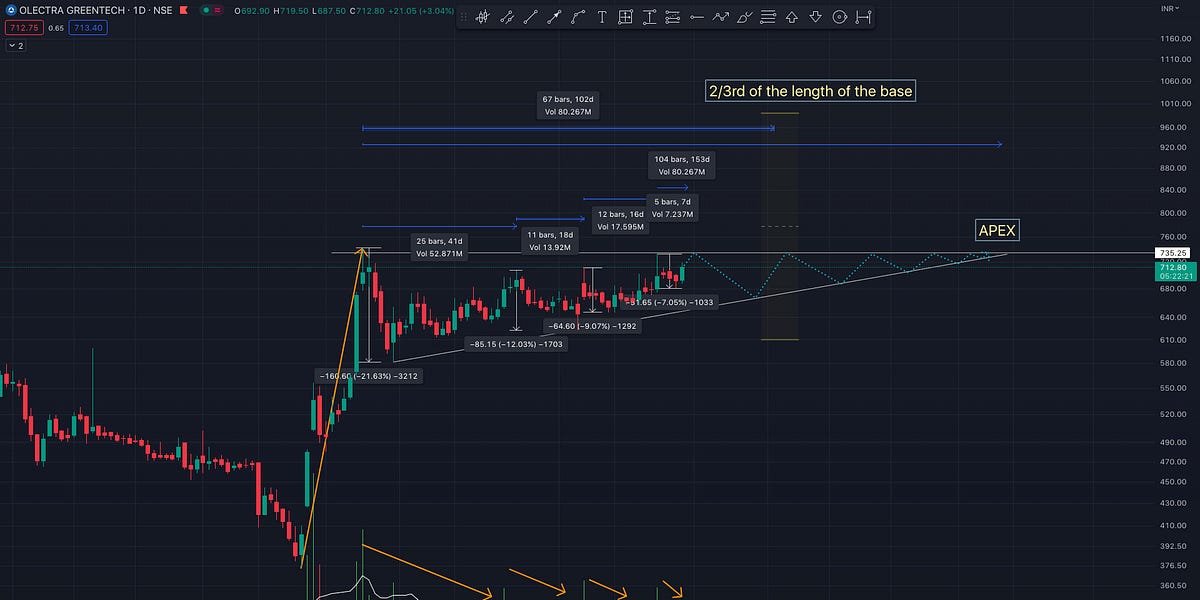 What Really is a VCP pattern? - by Sakatas Homma
