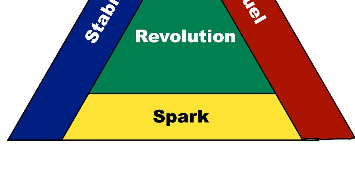 So, When Is the Revolution? - Torsten’s Triangle