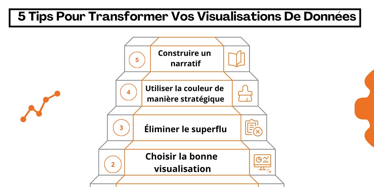 5 tips qui ont transformé mes visualisations de données