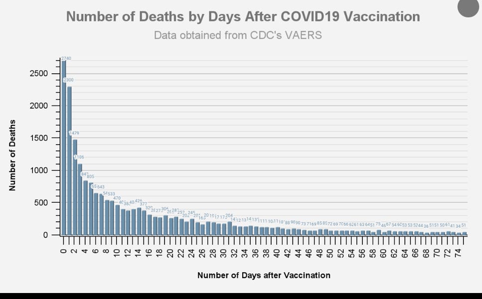 Who investigates and prosecutes deaths and injuries caused by C19 mRNA ...