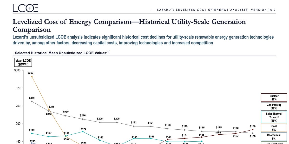The cost of wind, the price of wind, the value of wind