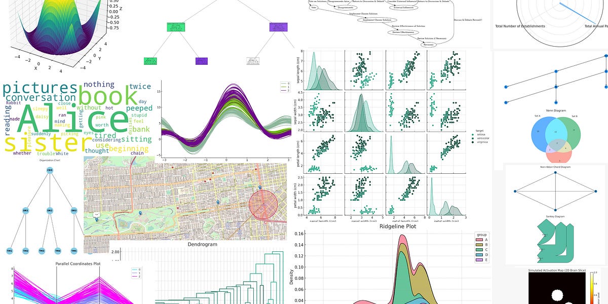 What AI can do with a toolbox... Getting started with Code Interpreter [Now called Advanced Data ...