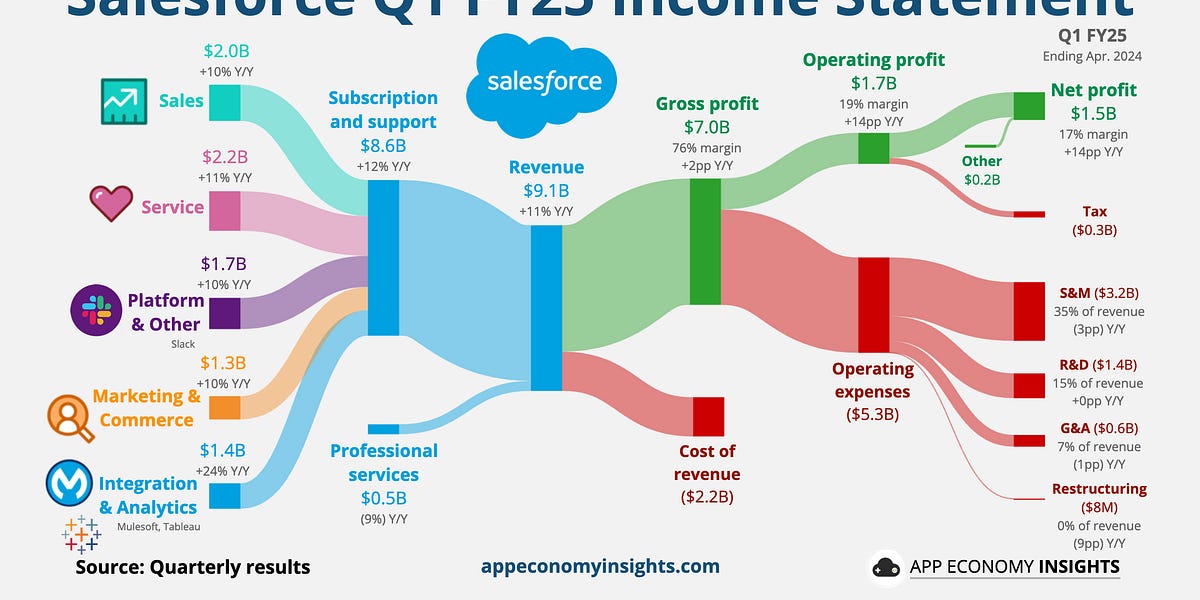 ☁️ Salesforce: Worst Day in 20 Years