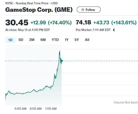 The meme stock mania is back? - by Vuk Vukovic