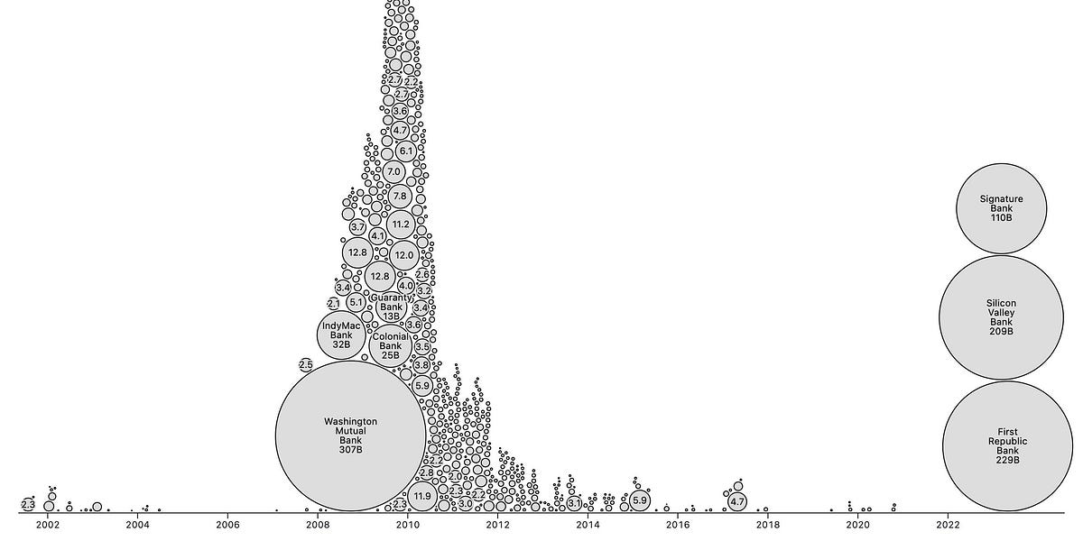 Don't call it a crisis - by Moses Sternstein - Random Walk