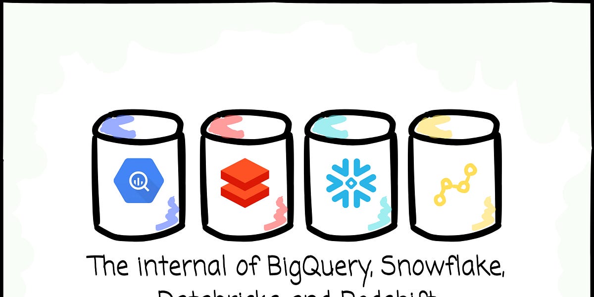 The internal of BigQuery, Snowflake, Databricks and Redshift