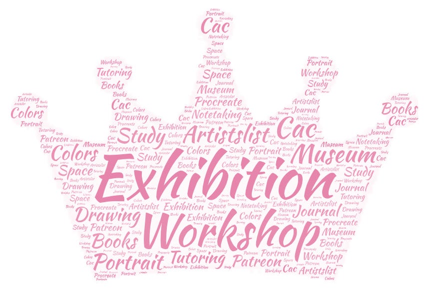 Word Cloud - by Rita Kwong - Rita’s Substack