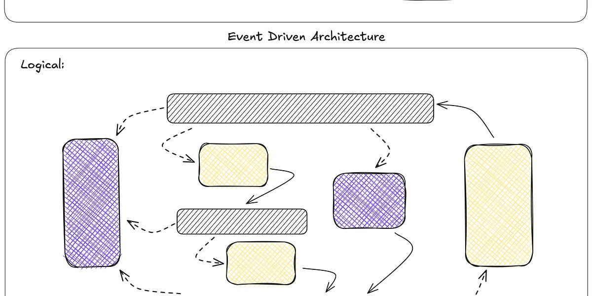 Event-Driven Architecture: The Power of Decoupled Systems