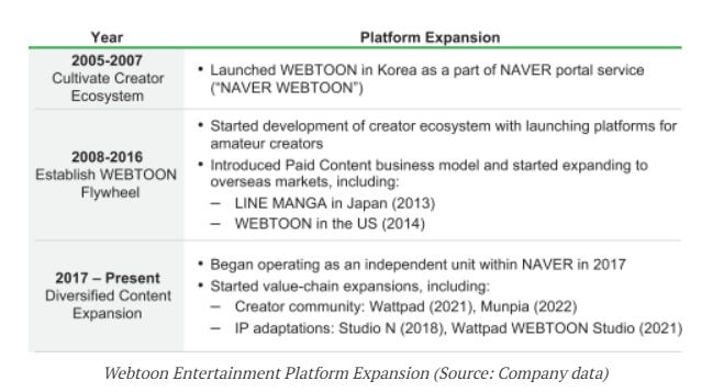 Webtoon Entertainment IPO Preview - by Douglas Kim