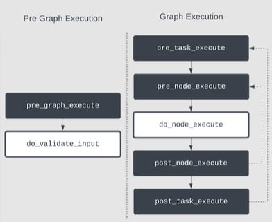 Customizing Hamilton’s Execution with the new Lifecycle API
