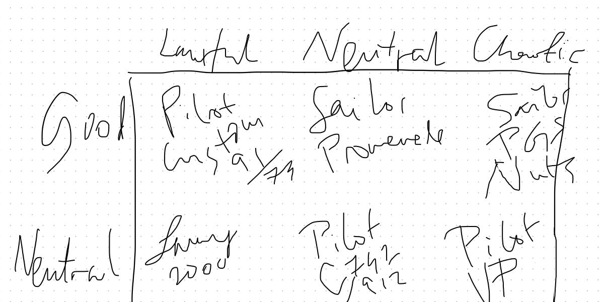 Fountain pen alignment chart