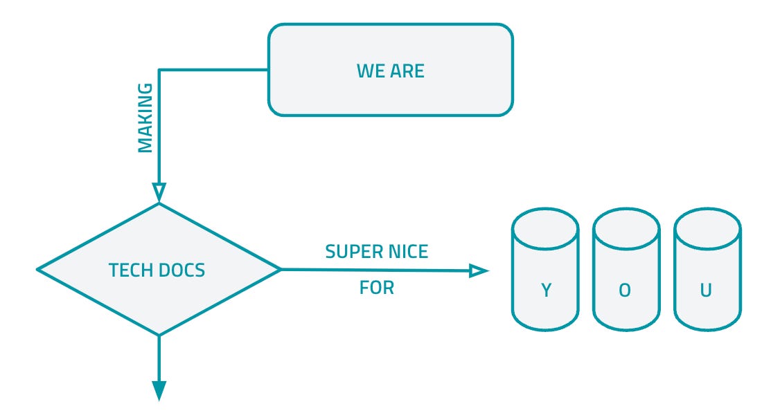 Talk DAO to us! - zkSig’s Substack