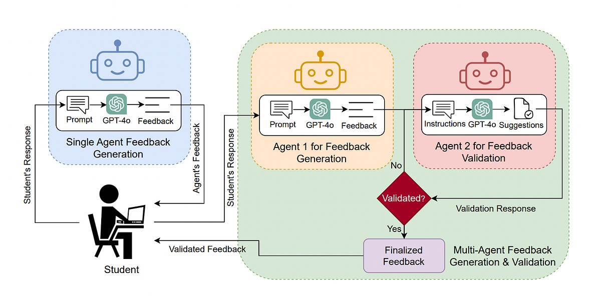 Using Generative AI and Multi-Agents to Provide Automatic Feedback