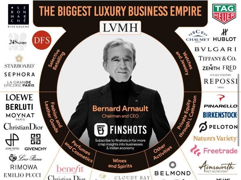 LVMH's Stellar Returns - Compounding Quality