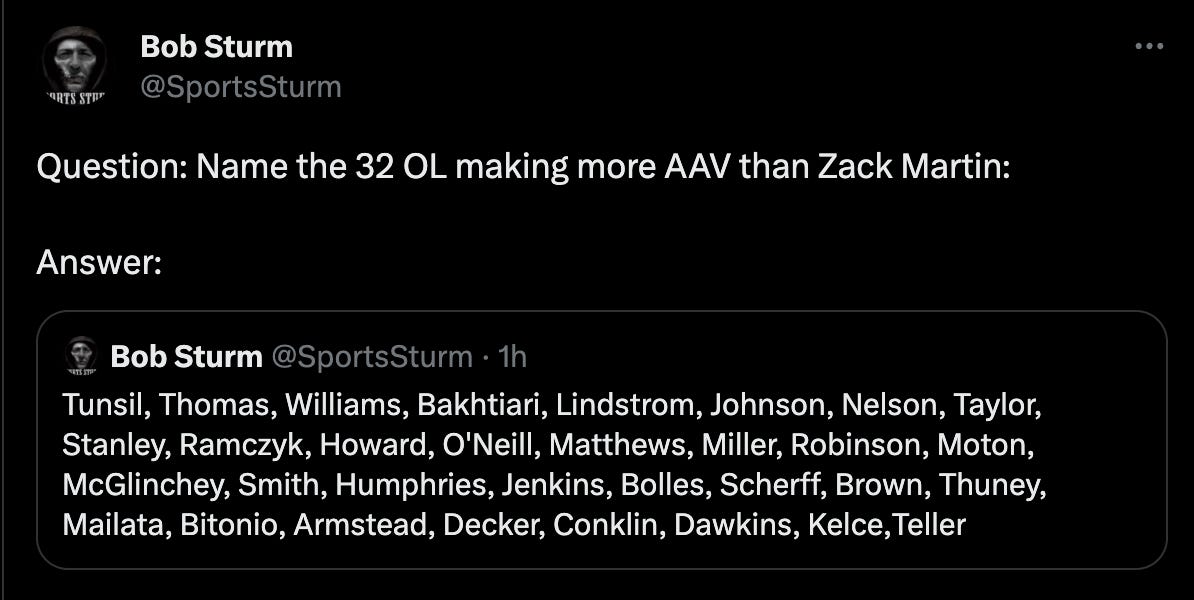 Zack Martin has done his part and more. - by Bob Sturm