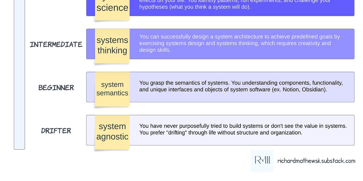 System Proficiency Levels - Richard Mathews II