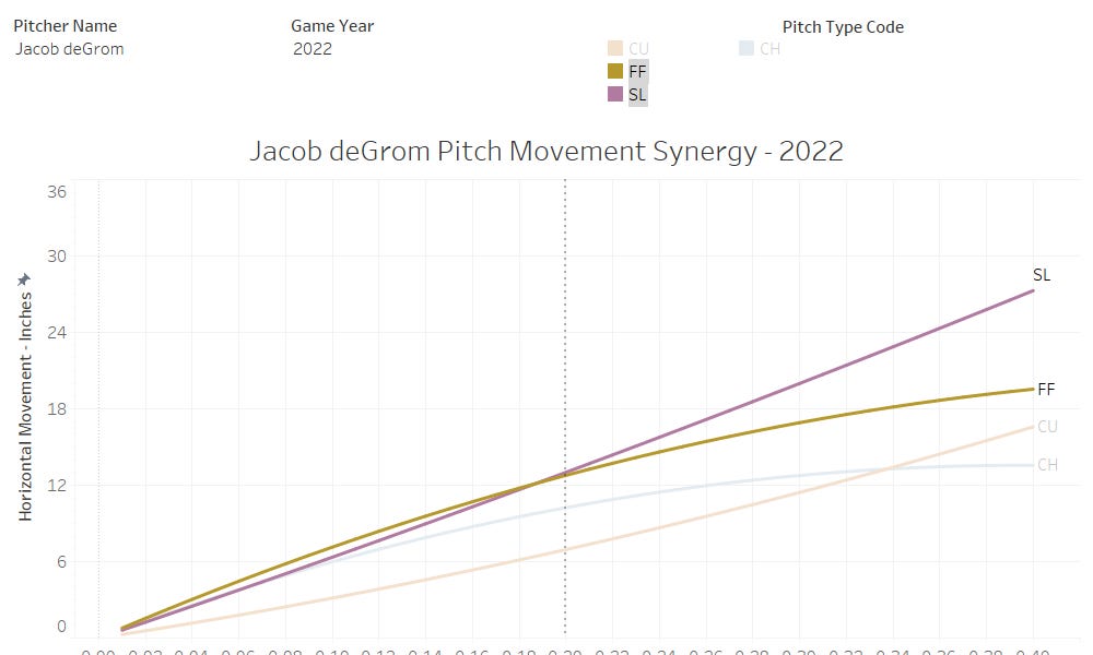 Pitch Movement Synergy - by Eli Ben-Porat