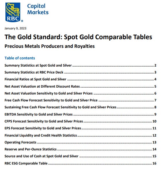 RBC on Gold Miners | MARKET RUNDOWN - GoldFix
