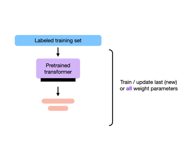 Large Language Models 3.0 - by Sebastian Raschka, PhD